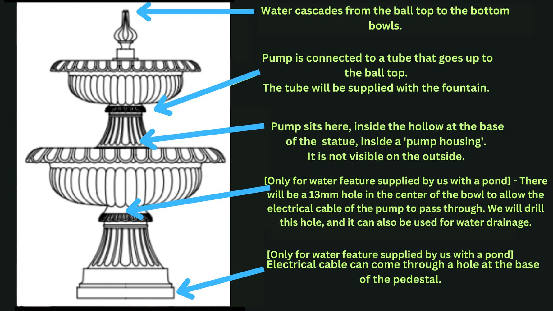Sicilia - 3 Tier Classic Concrete Water Feature – Water Features Adore