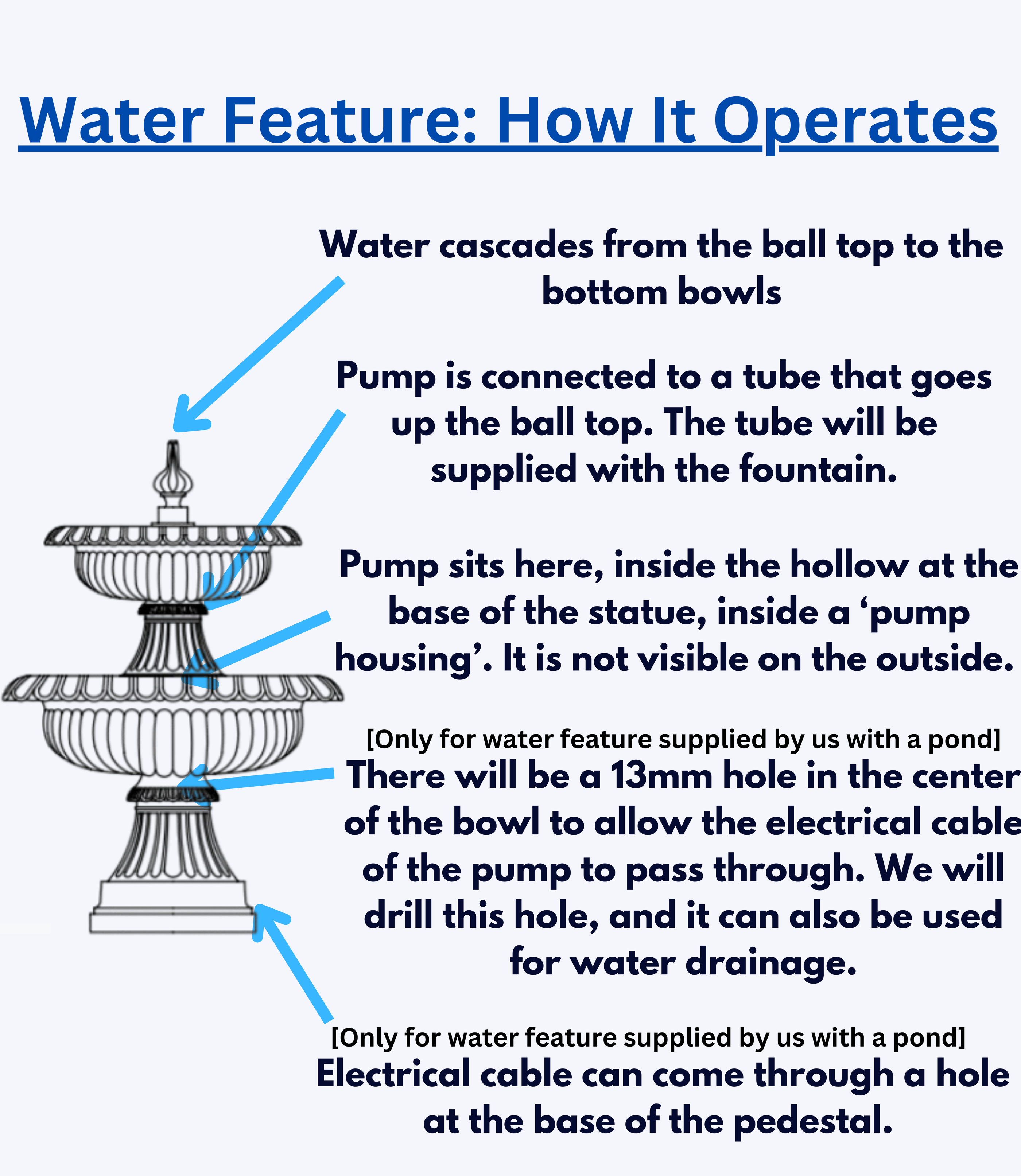 Sicilia - 3 Tier Classic Concrete Water Feature – Water Features Adore